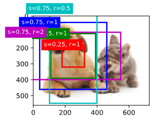 [Computer Vision] Anchor Boxes(앵커 박스) - 2