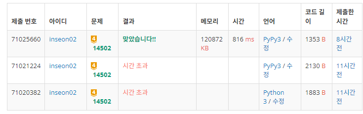 [Python] 백준 14502: 연구소 (조합, bfs 최적화) — 홍삼인삼