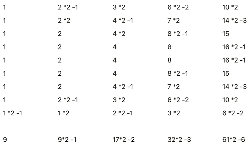 백준 | 10844 - 쉬운 계단 수 (python)