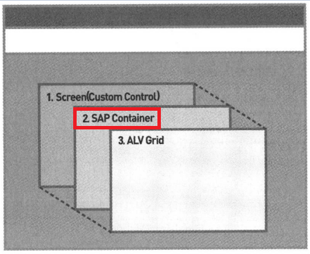 [SAP] ALV (1) 기본 개념 / 객체지향 ALV(CL_GUI_ALV_GRID)로 화면 구성하기