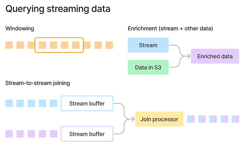 [Udemy] Data Engineering 101: The Beginner's Guide - End-to-end data pipeline in-depth(2)