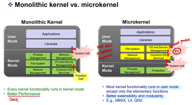 4-1. Design Principle of Linux Kernel