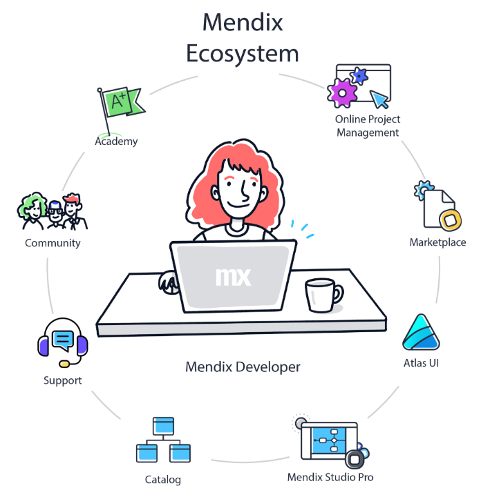 Become a Rapid Developer - Mendix Ecosystem