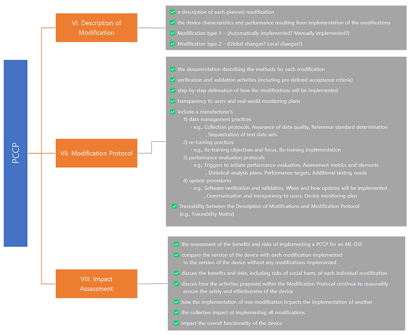 [규제 Insight] FDA PCCP Guidance 분석
