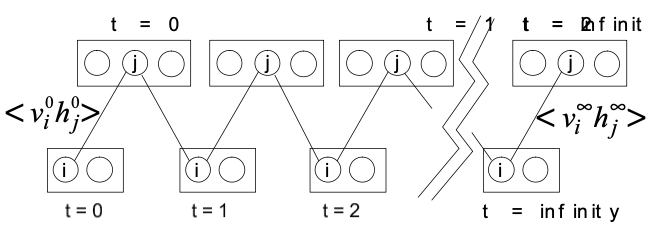 [논문 요약] A Fast Learning Algorithm For Deep Belief Nets (2) — Hun's Devlog