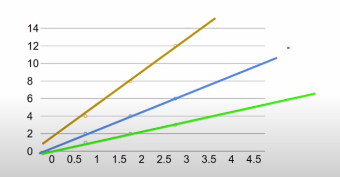 PyTorch Zero To All - 03 Gradient Descent Review