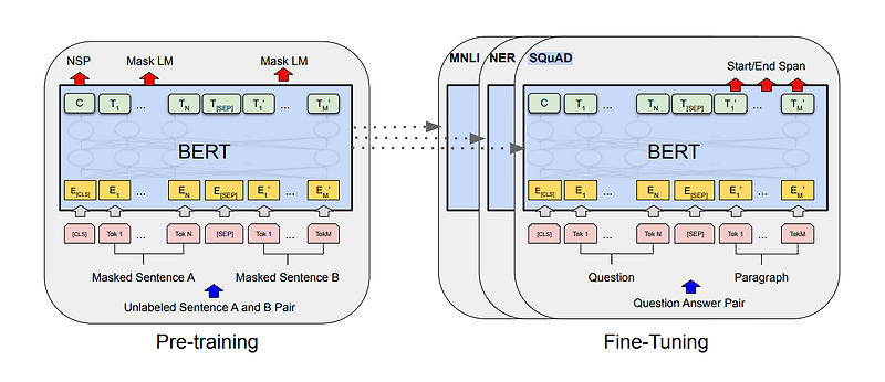 BERT : Pre- Training of Deep Bidirectional Transformers for Language Understanding