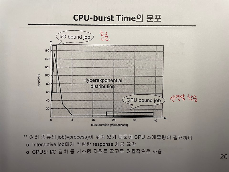 [운영체제] ch05. CPU Scheduling