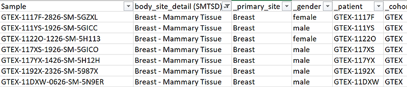 GTEx에서 Pathology image 분석하기