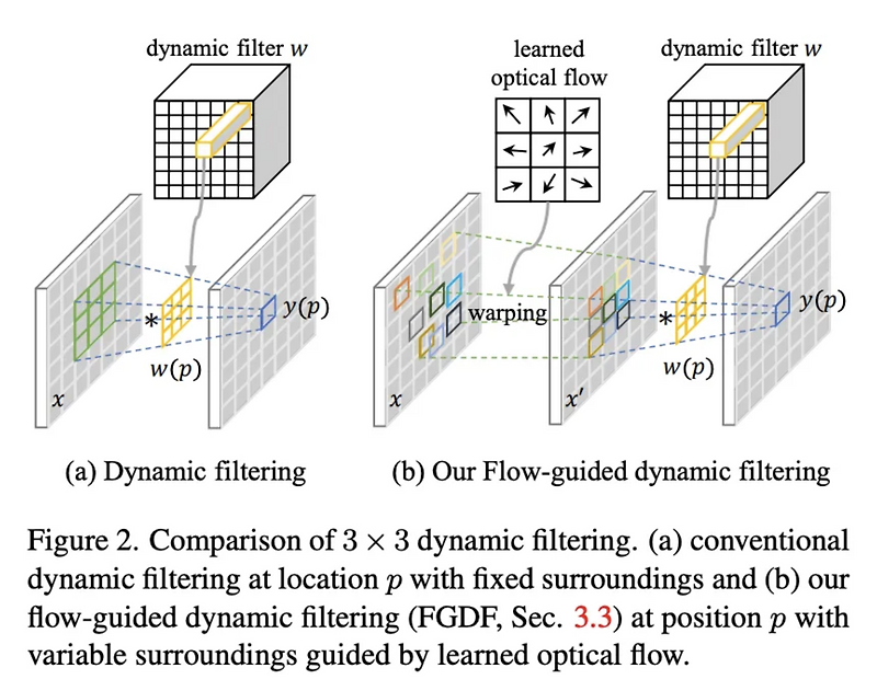FMA-Net | 논문리뷰 (1)