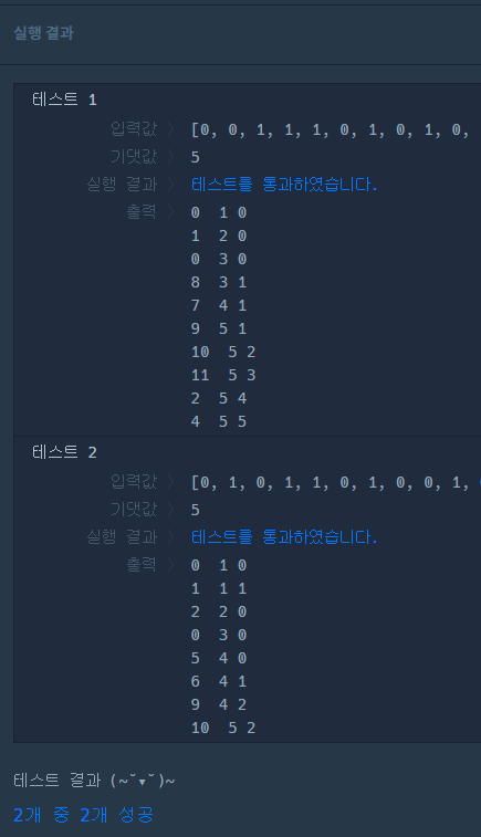 프로그래머스 (카카오) | LV.3 양과 늑대 - DFS 문풀 (Java)