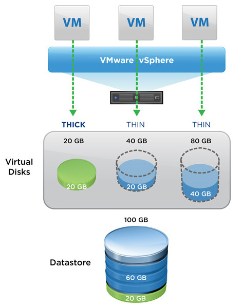 [VMware] vSphere 6.7 :: N-coding