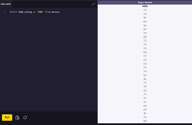 Codecademy - Queries