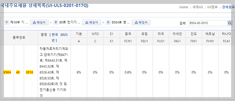 MFN 뜻, 확인방법