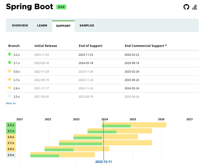 Springboot 3.0에 대해 알아보자