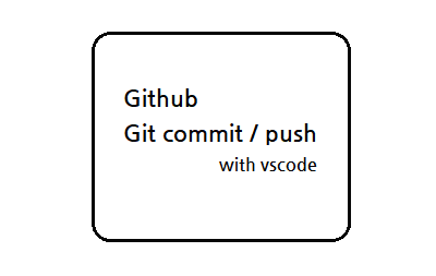 [VSCODE] Github 에 반영하기 (git commit/push)
