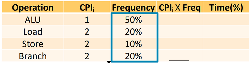 [Computer Architecture] Computer Abstractions & Technology | Week 3 — Hello World! Hello Konkuk!