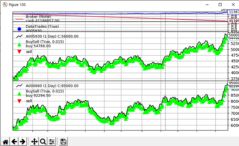 [ Python backtrader ] potfolio value 및 cash 그래프만 그리기