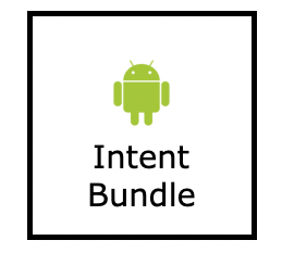 [Android] Intent, Bundle, SavedStateHandle 객체 쉽게 전달하기.