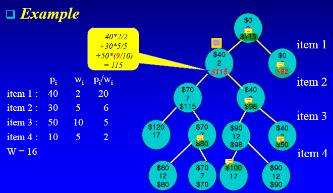백트래킹 -(3) The 0-1 Knapsack Problem