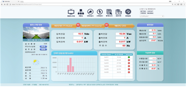 RTU 인버터를 통한 모니터링 시스템
