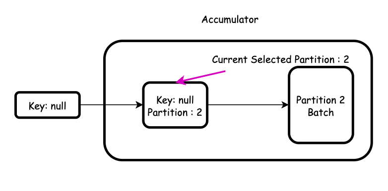[Kafka] Adaptive Partitioning 코드로 살펴보는 내부 동작 원리 ( BuiltInPartitioner ) :: 코딩수집
