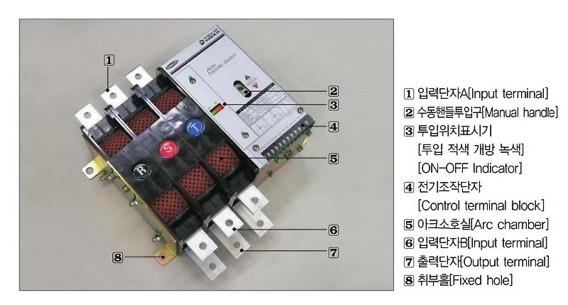 전기안전관리_022_비상 발전 설비의 점검 - 충전설비, ATS, CTTS