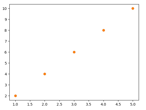 Python Matplotlib 파이썬 Matplotlib을 사용하여 점 그래프를 만드는 방법 데이터 시각화