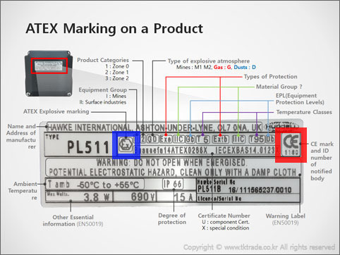 CE Marking 인증과 ATEX Certificate