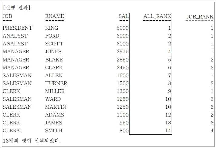 SQLD 2과목 SQL 활용 - 윈도우 함수