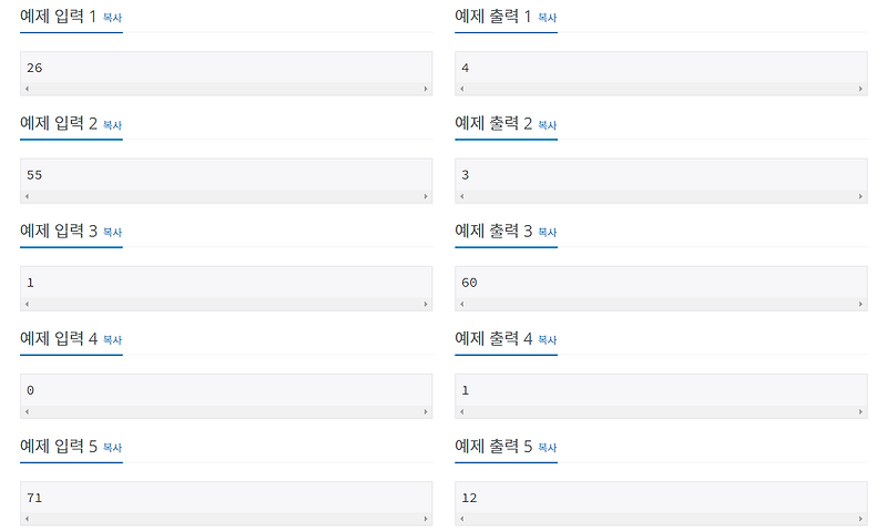 [백준/Python] 1110_더하기 사이클_Python 풀이