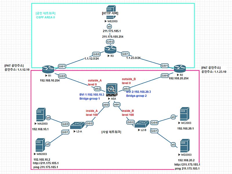 ASA Firewall Transparent