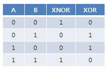 [Java]XOR 이용하기 — RR