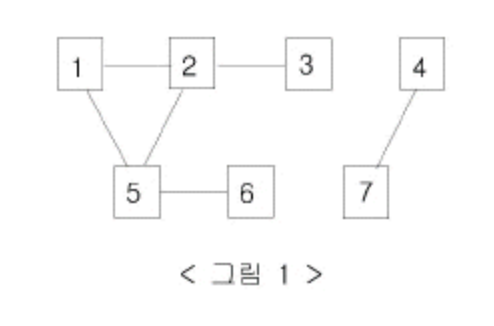 [백준] BAEKJOON 2606 바이러스