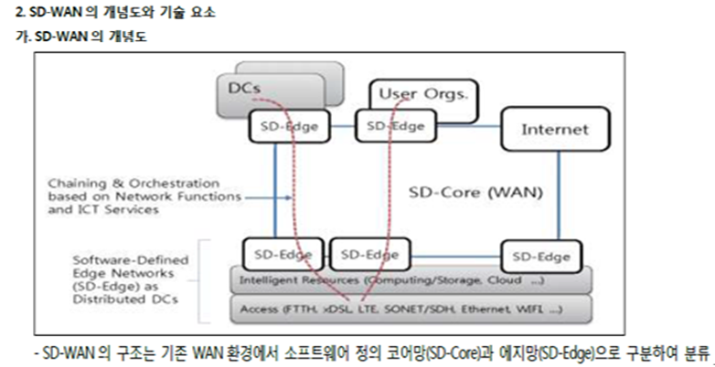 보안 키노트 정리