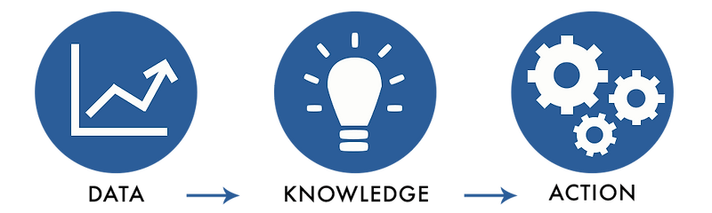 WIL : Weekly I Learned 03.05.2024