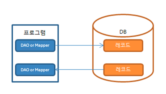 TIL 42 : JPA 심화 - RawJPA 기본