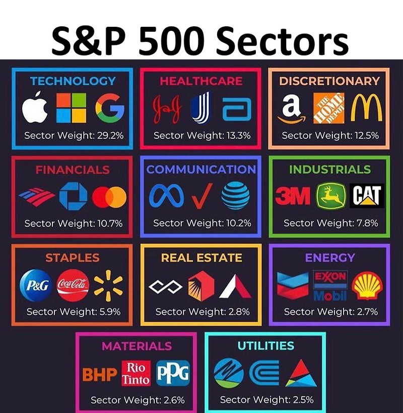 S&P500 10개 섹터 실적 2024년 최악의 한 달