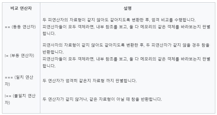 [ 3D Web : Front_JavaScript ] JavaScript의 기본 개념을 빠르게 훑어보기.