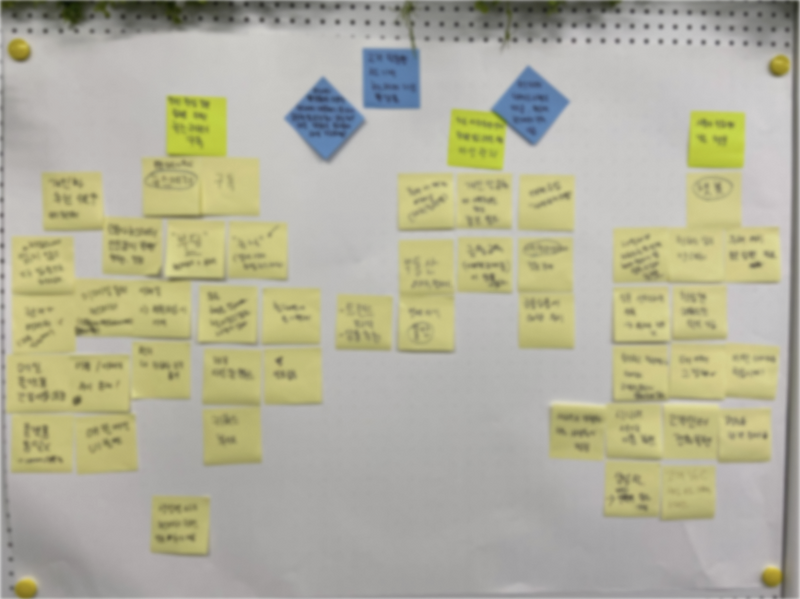 Ux 팀 프로젝트 아마존 워킹 백워드를 적용한 팀 프로젝트