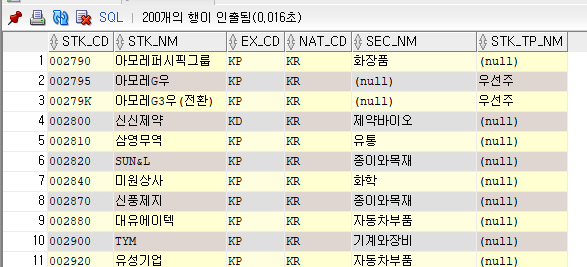 [SQL] SELECT SQL 예제