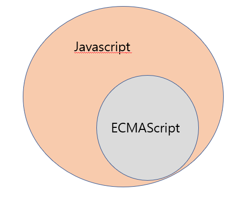 자바스크립트와 ECMAScript 차이점