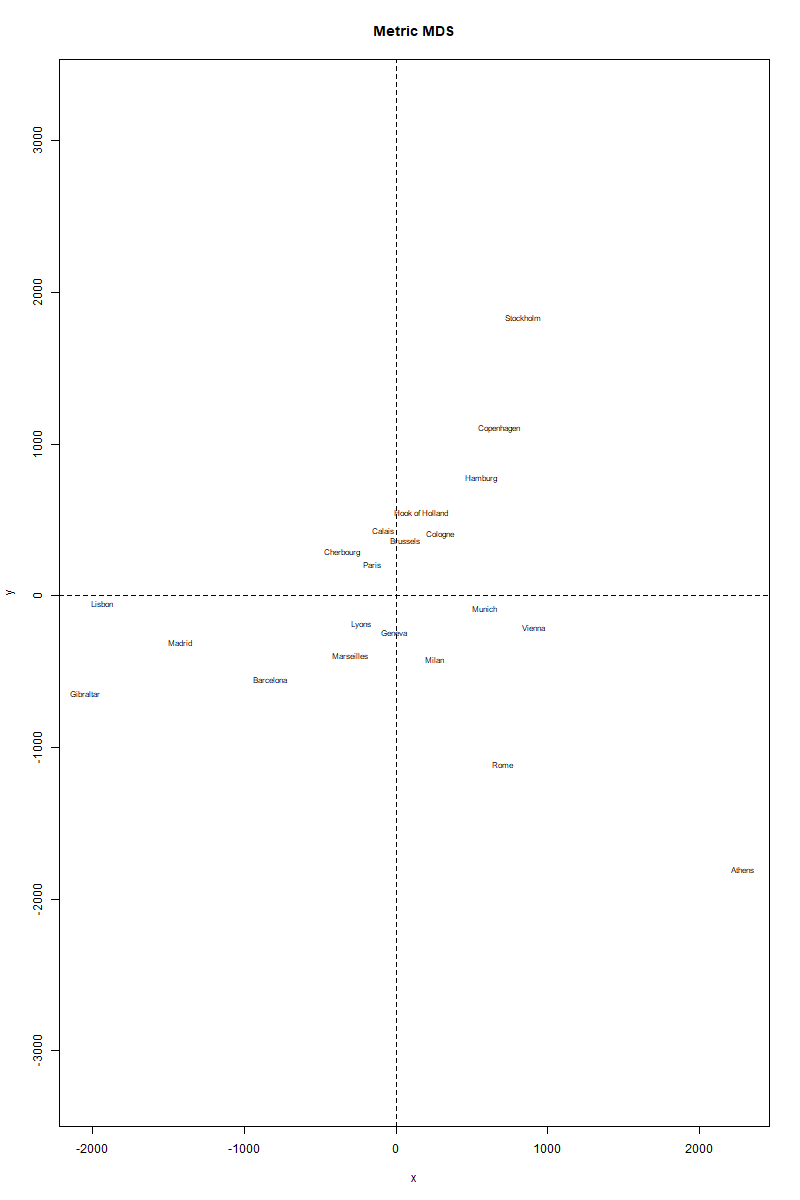ADsP 36회 기출문제 20문제