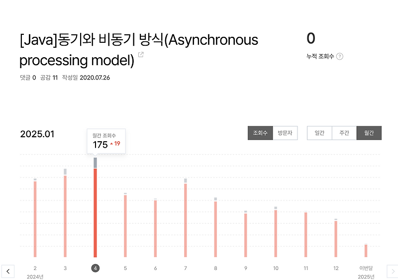 [Java] 동기식 처리와 비동기식 처리 ( feat. 블록킹 논블록킹을 곁들인 )