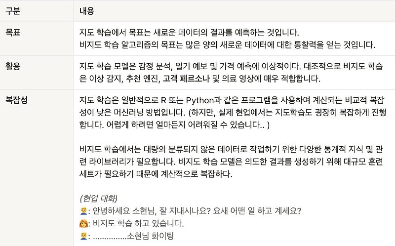 250414_Data_6기 TIL 40일차 - 통계 라이브세션, 파이썬 스탠다드 복습