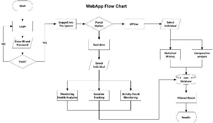 2024-07-16 User Flow Chart