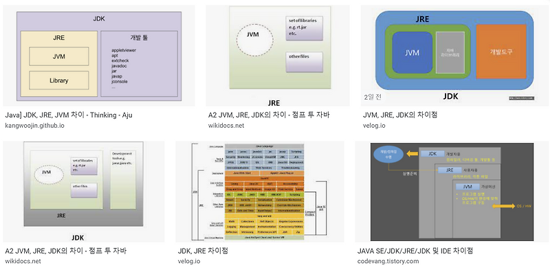Java : JDK, JRE, JVM 차이점, 개념, 설명, 개요