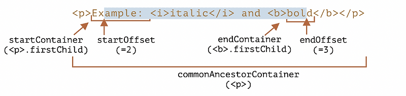 [JavaScript] Range에 대해 알아보자 :: 개발일기장
