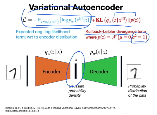 Diffusion을 위한 VAE 이해 (Variational Autoencoder)