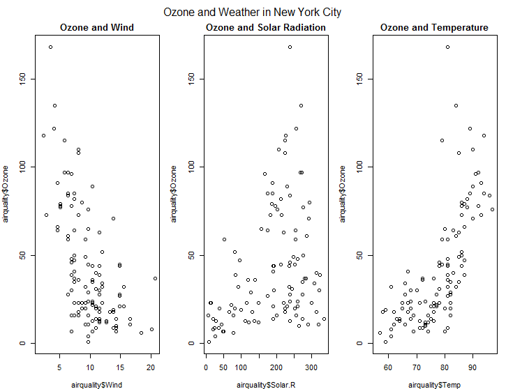 R의 기본 플로팅 시스템에 대해 좀 더 자세히 알아보자 - mfrow, mtext 예시 (출처: R내 swirl package)